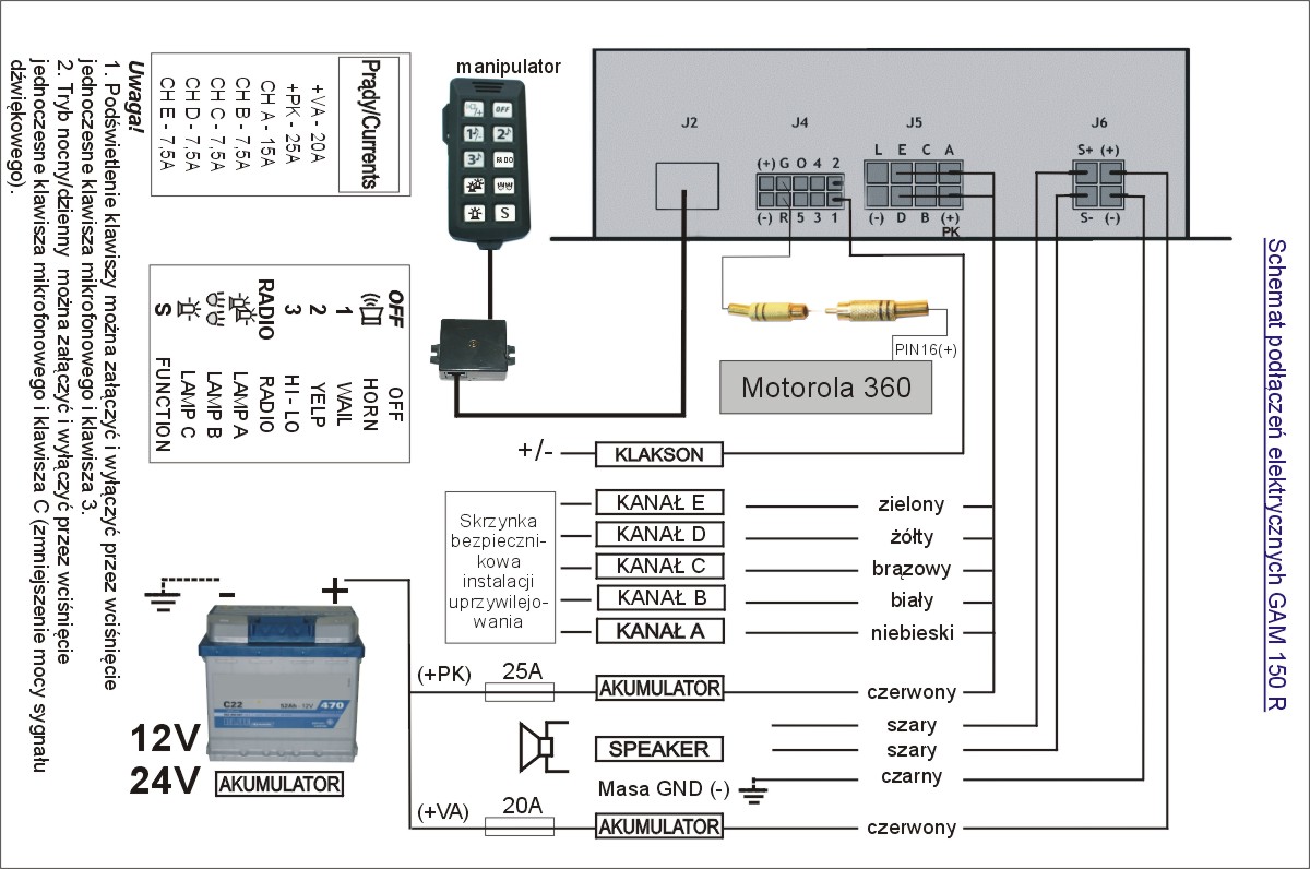Generatory: Generator GAM 150 N ver R